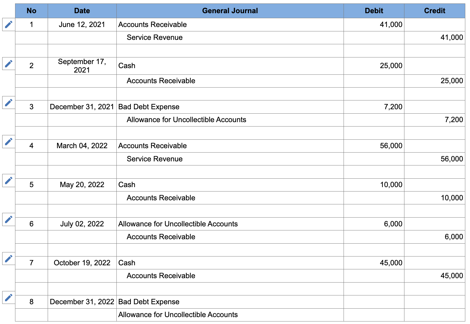 Solved Problem 5-3A Record transactions related to accounts | Chegg.com