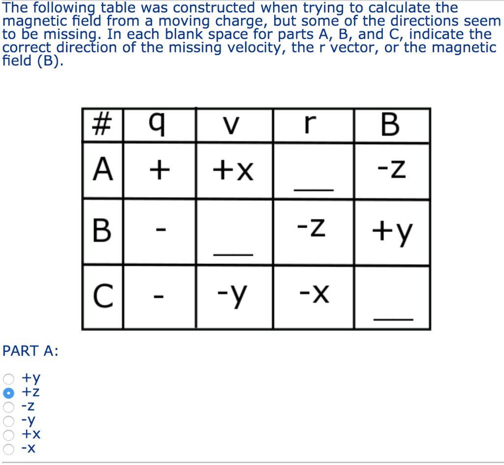 Solved The following table was constructed when trying to | Chegg.com