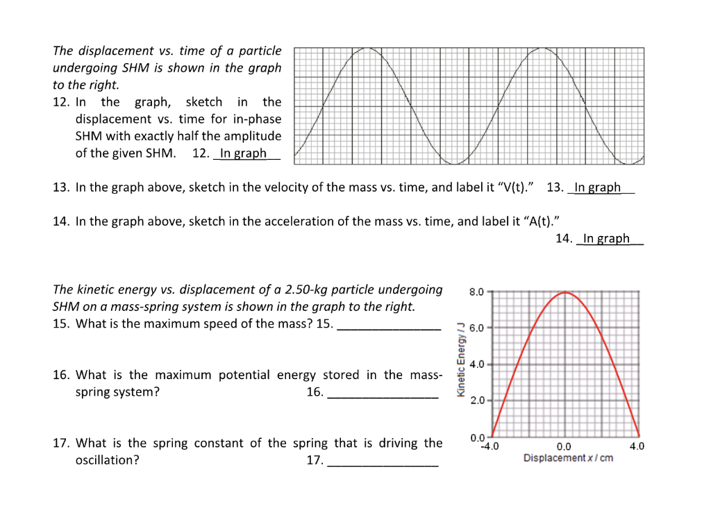 Solved The displacement vs. time of a particle undergoing | Chegg.com