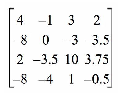 Solved 1. Write a user-defined MATLAB function that | Chegg.com