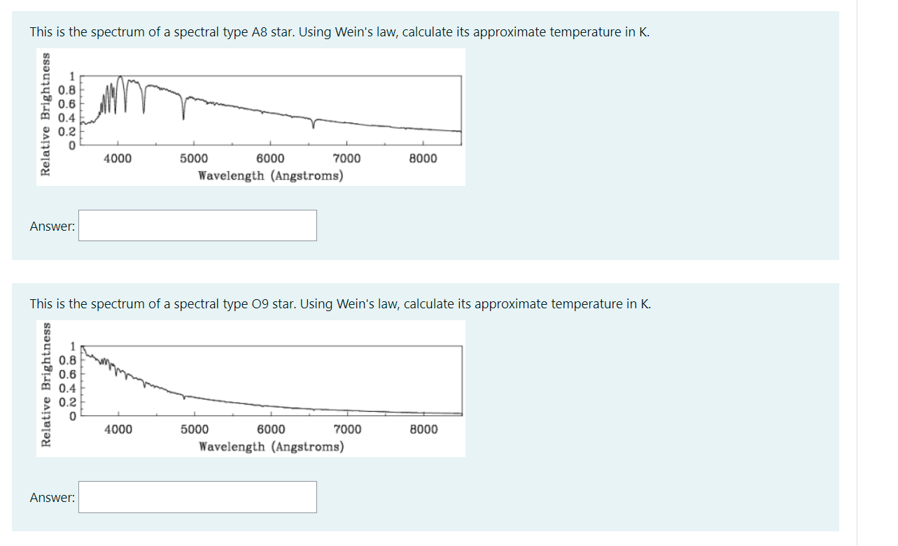 Solved The spectra of stars can be approximated by a | Chegg.com