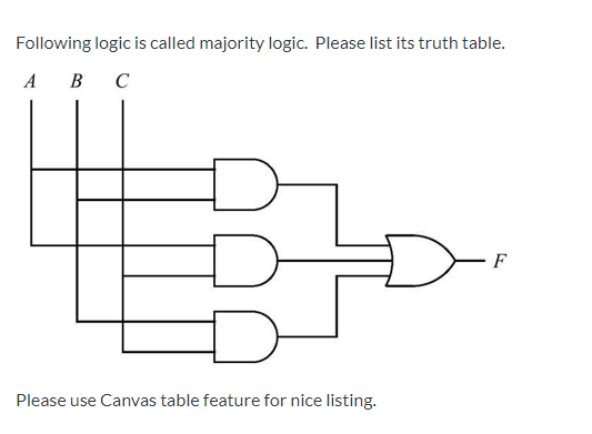 Solved Following logic is called majority logic. Please list | Chegg.com