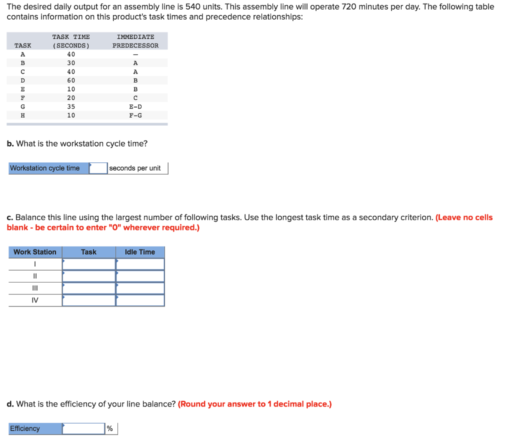 Solved The desired daily output for an assembly line is 540 | Chegg.com