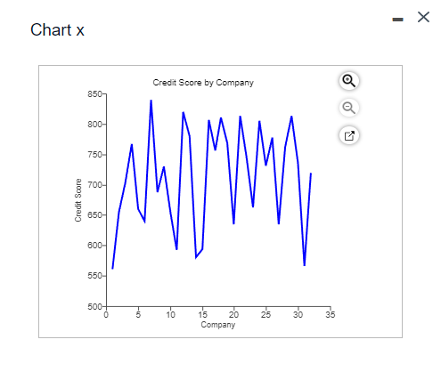 Create a useful dashboard for the data provided. Use | Chegg.com