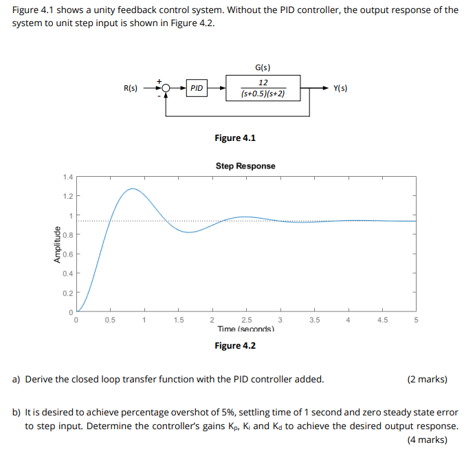Solved Hello answer ASAP. Figure 4.1 shows a unity | Chegg.com