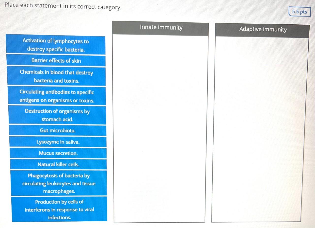 Solved Place each statement in its correct category. | Chegg.com