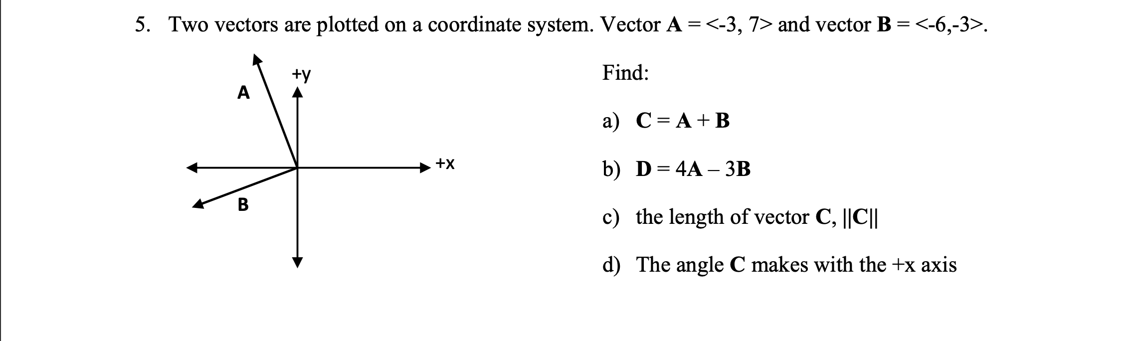 Solved Two vectors are plotted on a coordinate system. | Chegg.com