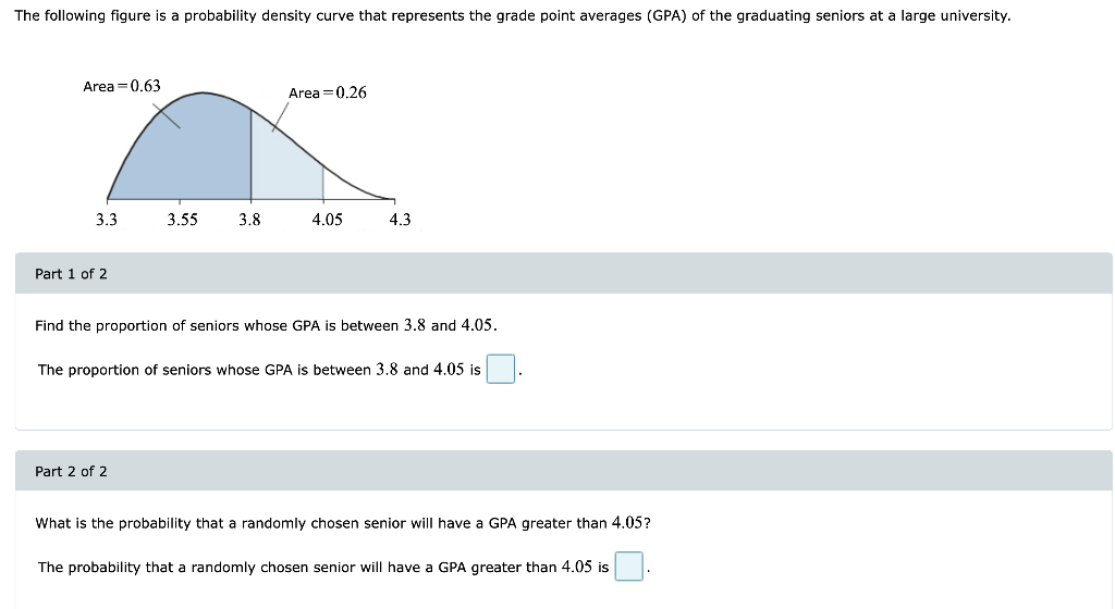 Solved The following figure is a probability density curve | Chegg.com
