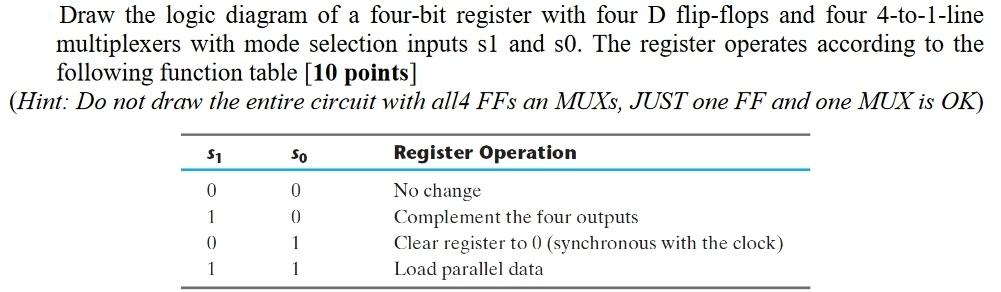 Solved Draw the logic diagram of a four-bit register with | Chegg.com