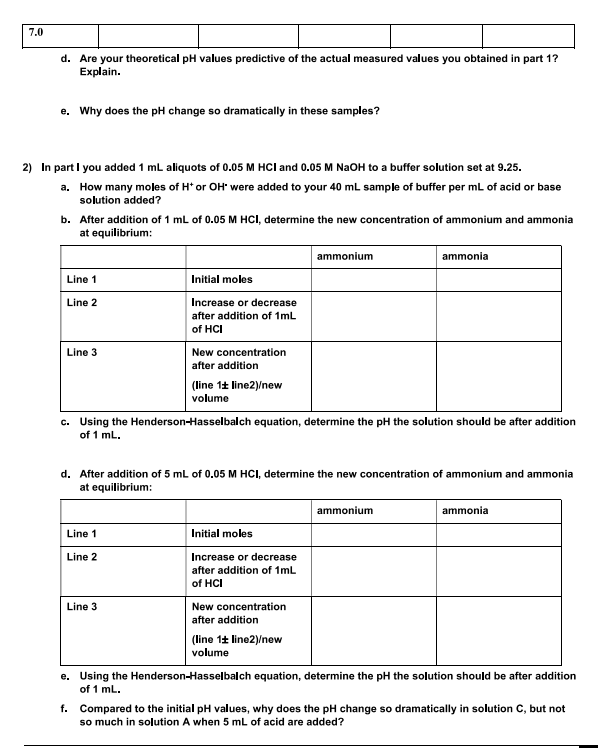 d. Are your theoretical pH values predictive of the | Chegg.com