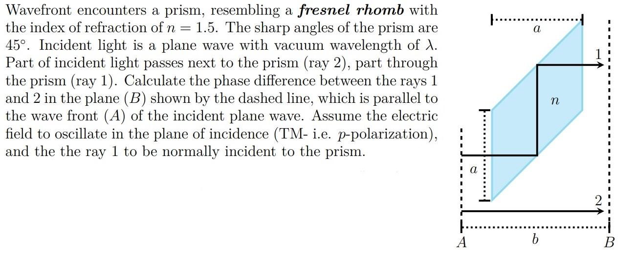 Wavefront encounters a prism, resembling a fresnel | Chegg.com
