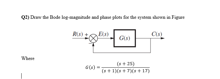 Solved Q2) Draw the Bode log-magnitude and phase plots for | Chegg.com