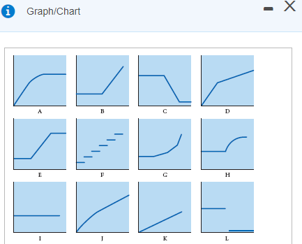 Solved Select the graph that matches the numbered | Chegg.com