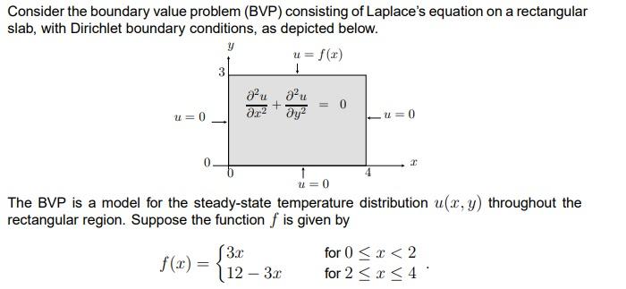 Solved y Consider the boundary value problem (BVP) | Chegg.com
