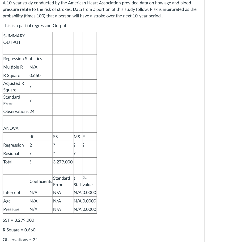 Solved Compute MSR (round to 3 decimals) (25 pts) A | Chegg.com