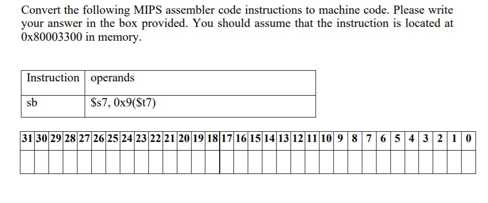 Solved Convert the following MIPS assembler code | Chegg.com