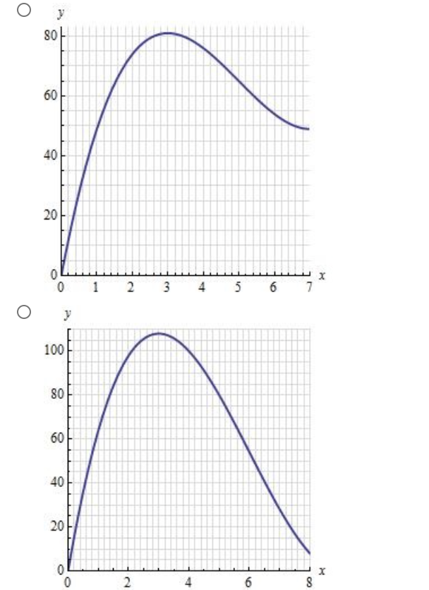 Solved Chapter 4, Section 4.1, Question 002 Select the graph | Chegg.com