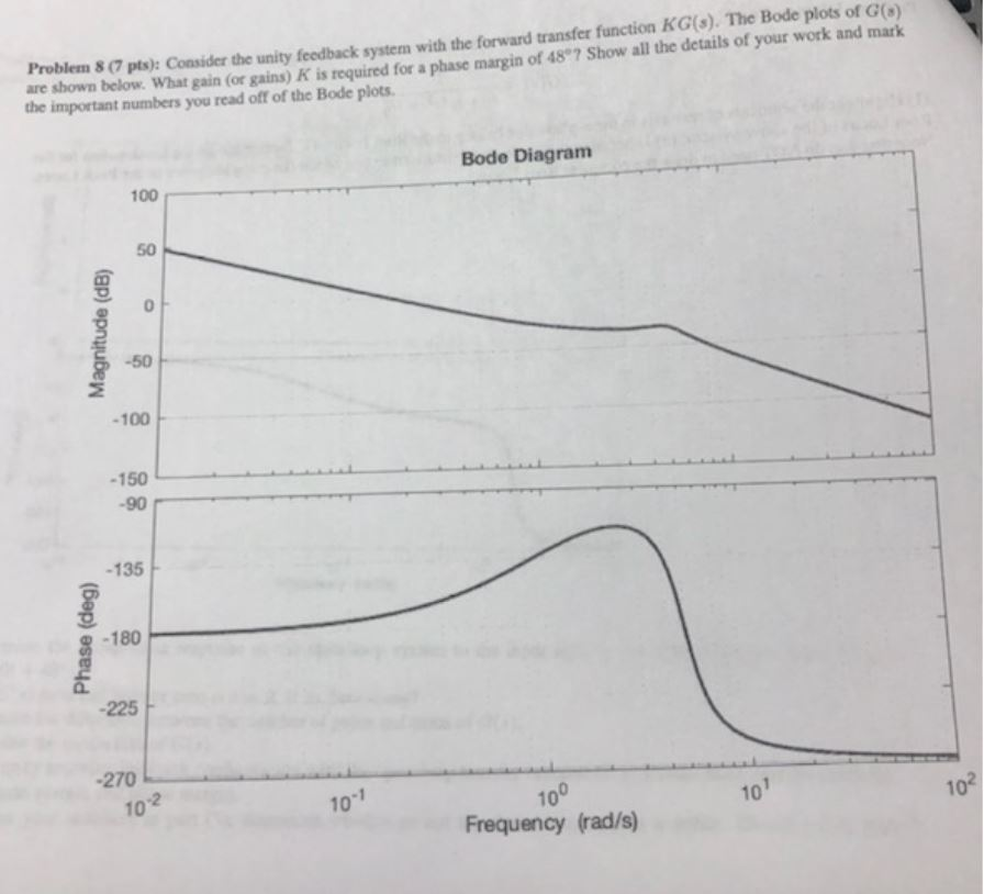 Solved 8 (7 pts): Consider the unity feedback system with | Chegg.com