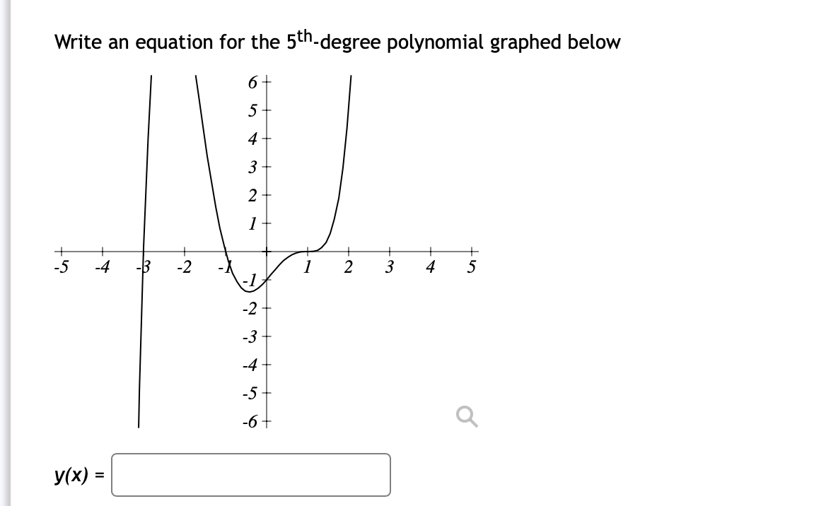 Solved Write An Equation For The 5th Degree Polynomial