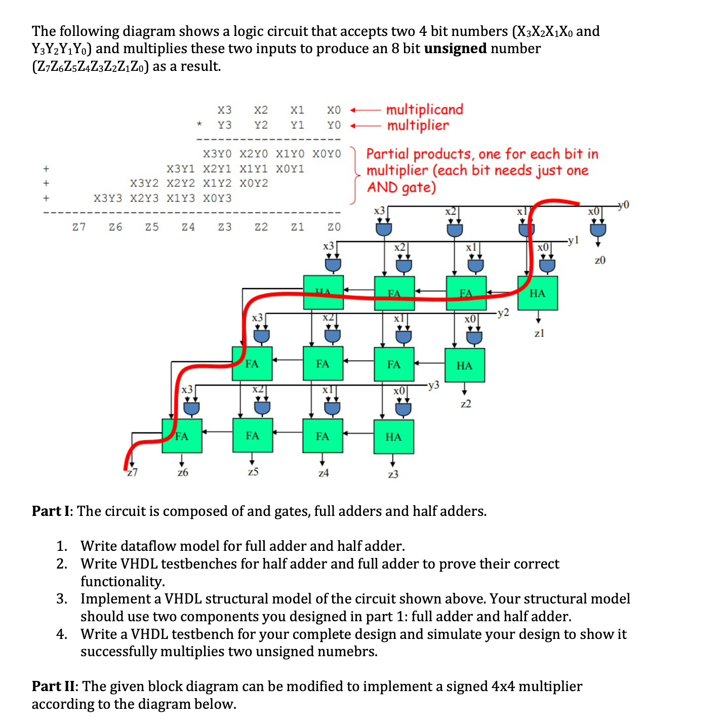 Solved The following diagram shows a logic circuit that | Chegg.com