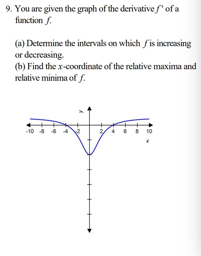 Solved 9. You are given the graph of the derivative f' of a | Chegg.com