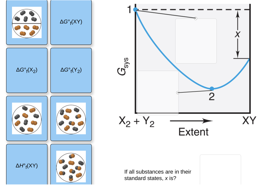 abel the following diagram representing the ΔG of a | Chegg.com