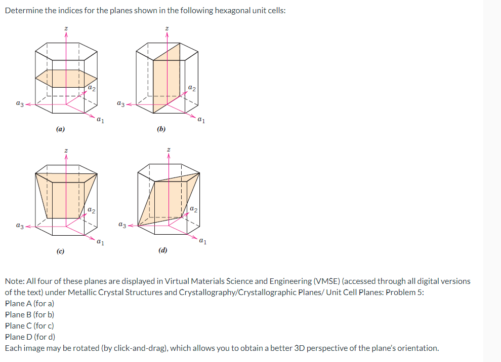 Solved Determine the indices for the planes shown in the | Chegg.com