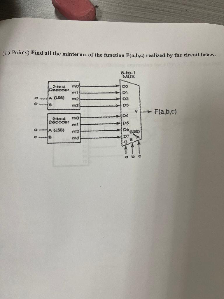 Solved (15 Points) Find all the minterms of the function | Chegg.com