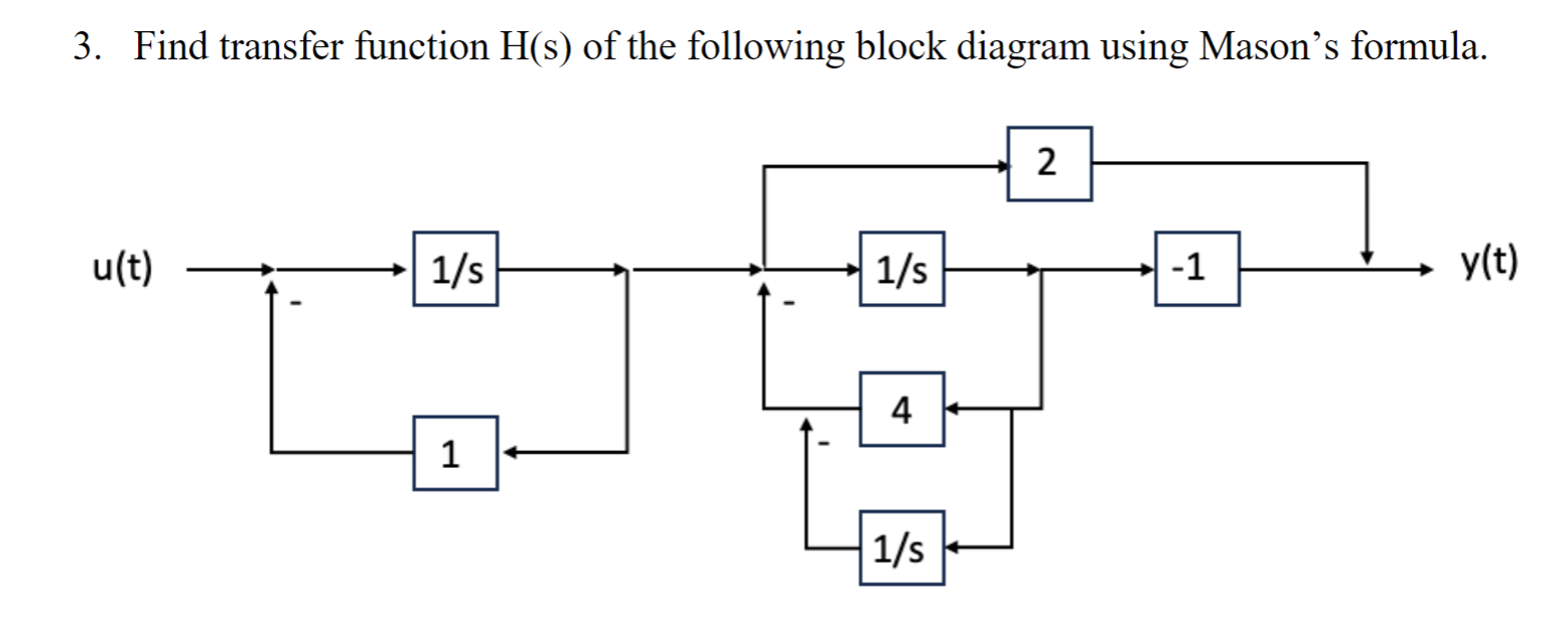 Solved 3. Find transfer function H(s) of the following block | Chegg.com