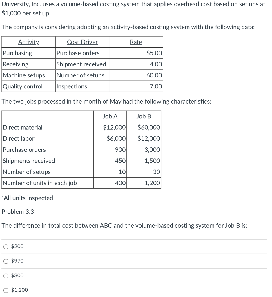 Solved University, Inc. uses a volume-based costing system | Chegg.com