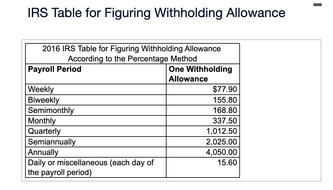 Solved percentage method tables. Click the icon to view the | Chegg.com
