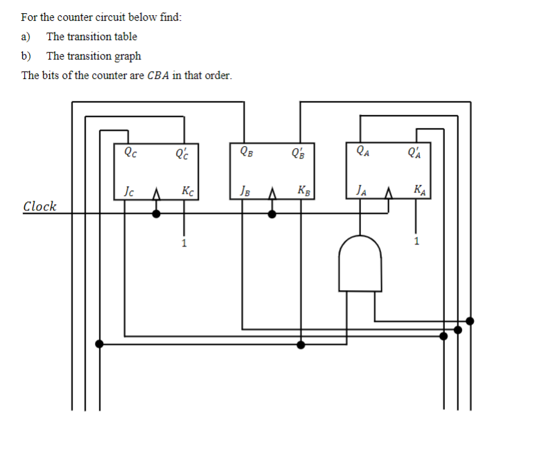 Solved For the counter circuit below find: a) The transition | Chegg.com