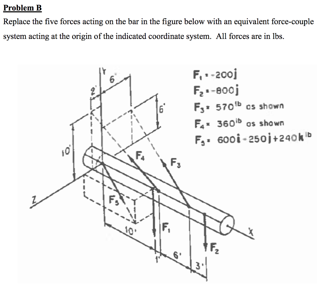Solved Problem B Replace the five forces acting on the bar | Chegg.com