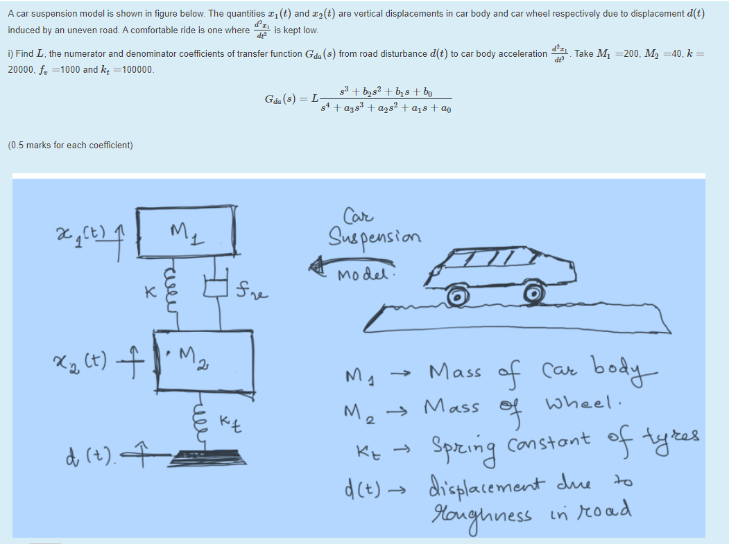 Solved A car suspension model is shown in figure below. The | Chegg.com