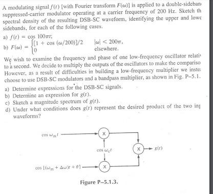 Solved A modulating signal f(t) [with Fourier transform | Chegg.com