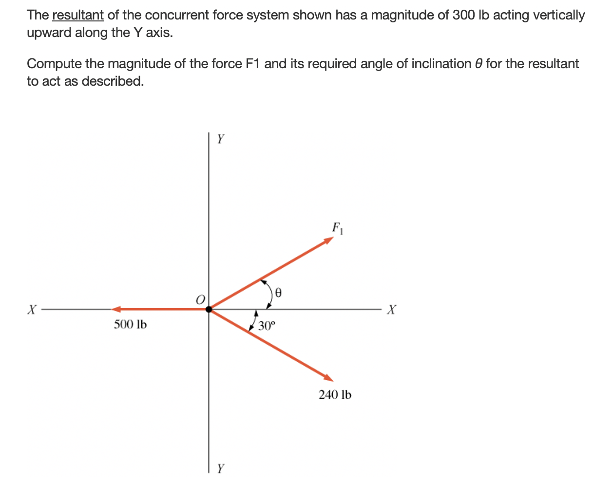 Solved The resultant of the concurrent force system shown | Chegg.com