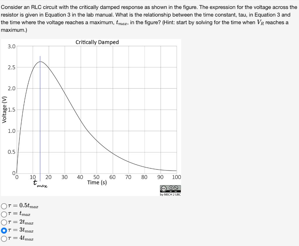 Solved Consider an RLC circuit with the critically damped | Chegg.com
