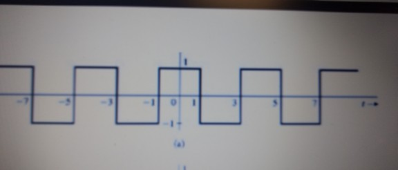 Solved For the periodic signal shown below find the compact | Chegg.com