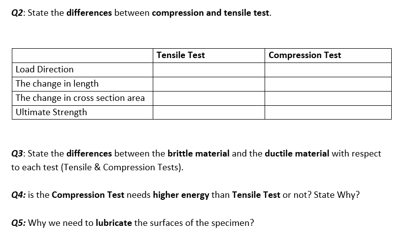 Solved Q2: State the differences between compression and | Chegg.com