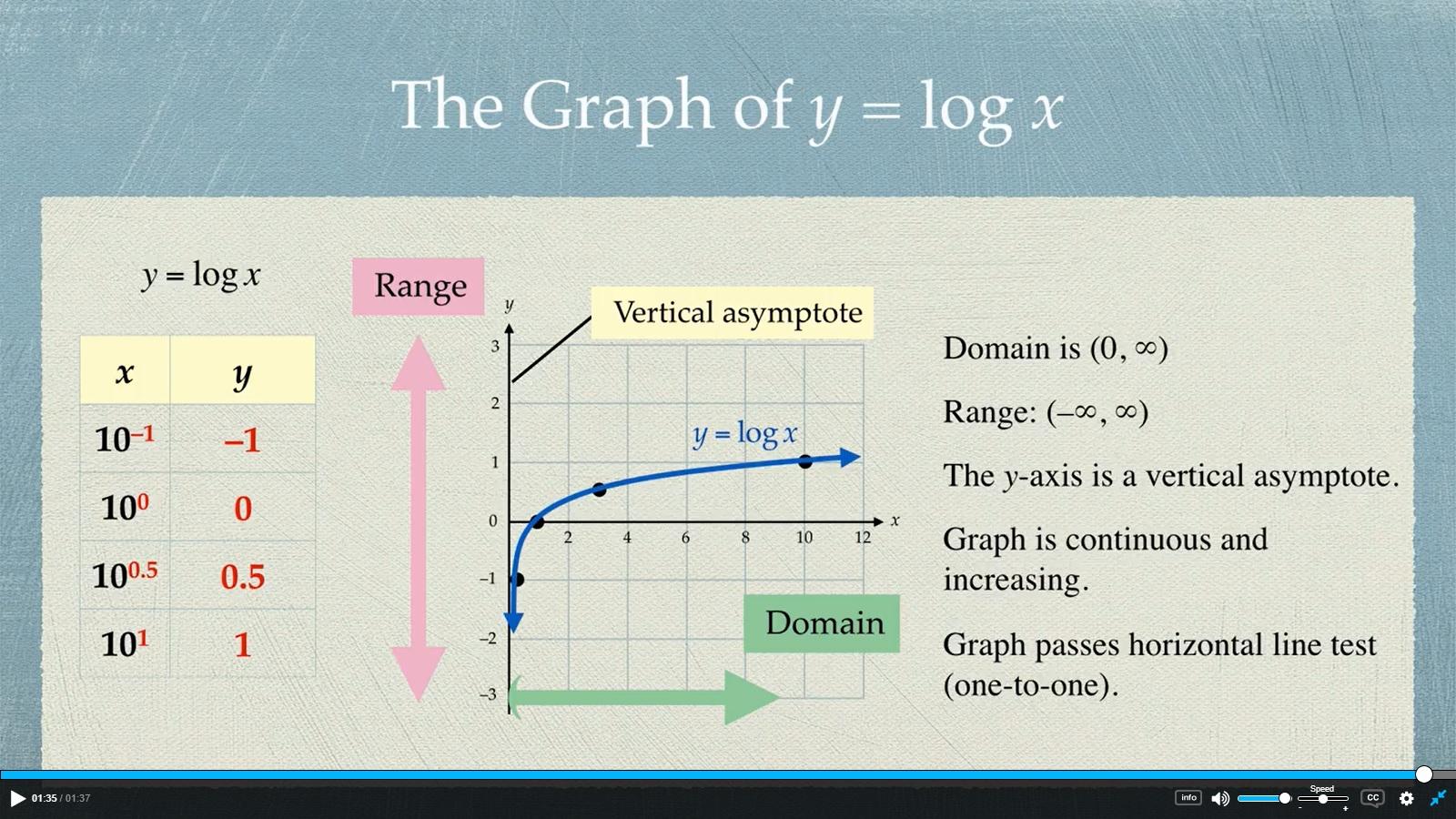 Solved Can someone understand how to plot this? I don't | Chegg.com