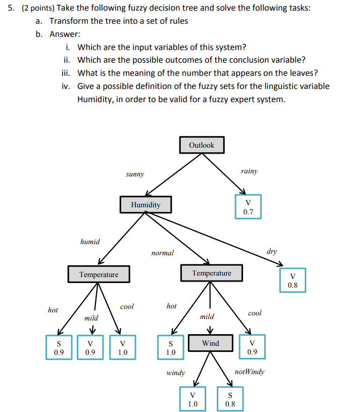 Solved 5. (2 points) Take the following fuzzy decision tree | Chegg.com