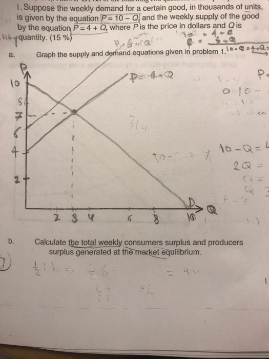 Solved 1. Suppose the weekly demand for a certain good, in | Chegg.com