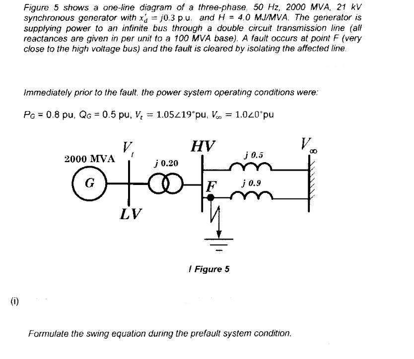 Solved Figure 5 shows a one-line diagram of a three-phase 50 | Chegg.com