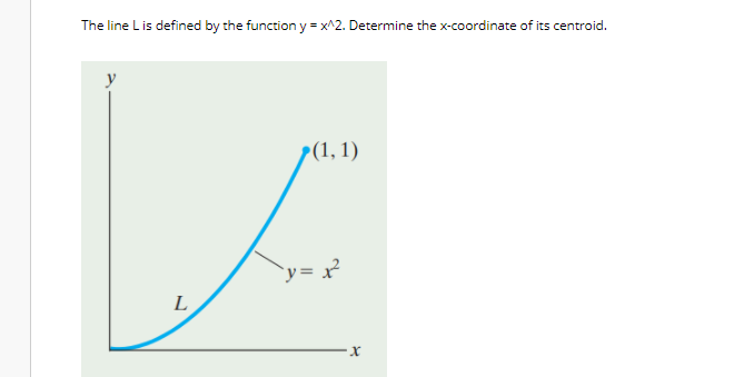 Solved The line Lis defined by the function y = x^2. | Chegg.com