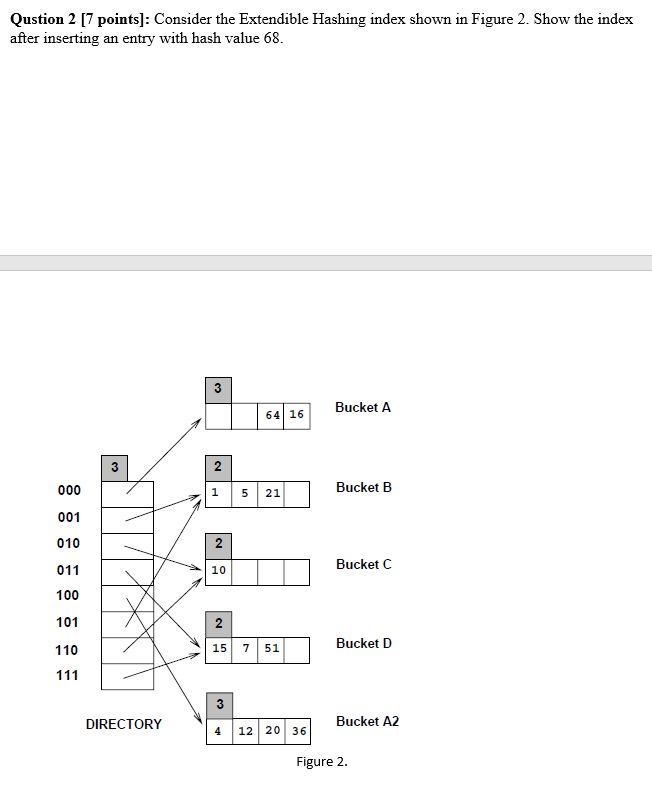 Solved Qustion 2 [7 points]: Consider the Extendible Hashing | Chegg.com