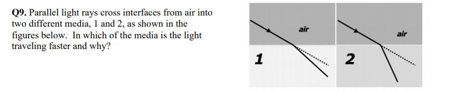 Solved 09. Parallel light rays cross interfaces from air | Chegg.com