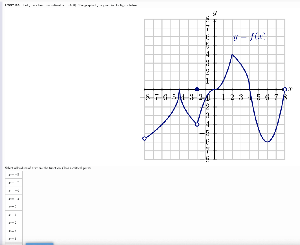 Solved Exercise Let F Be A Function Defined On 8 8 The Chegg