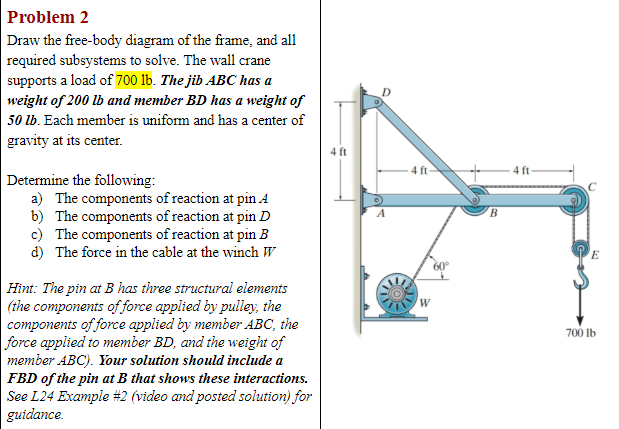 Solved Problem 2 Draw the free-body diagram of the frame, | Chegg.com
