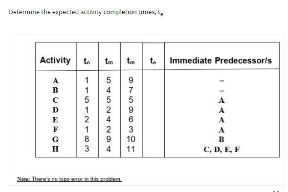 Solved Determine the expected activity completion times, te | Chegg.com