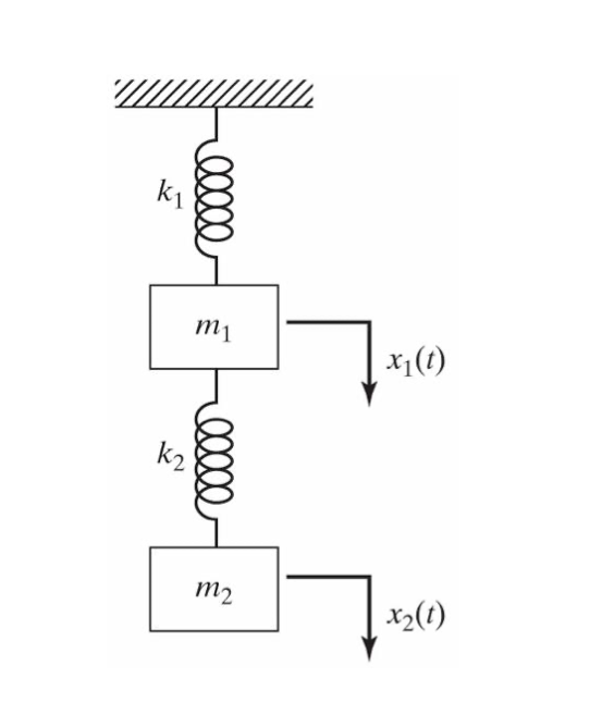2. For the 2-DOF system shown below, (a) Derive the | Chegg.com